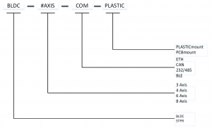 Multi Axis Stepper Motor Controller - New Age Micro